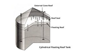 Types of tank roofs: A comprehensive guide - Petro structure company