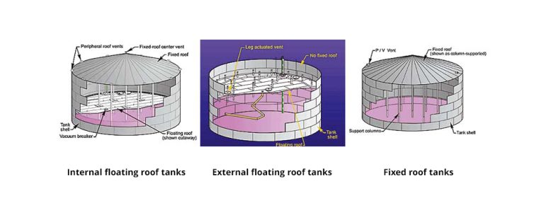 Difference between fixed roof and floating roof cylindrical tanks ...